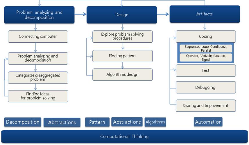 specialIssuePaper : Accents Journal