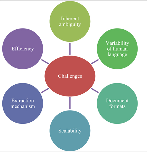 currentIssue : Accents Journal