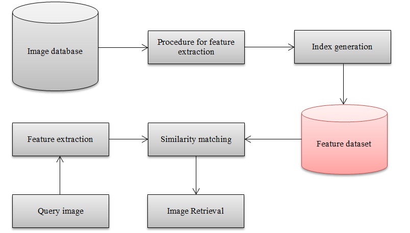 Previous Issue : Accents Journal
