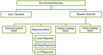 Previous Issue : Accents Journal