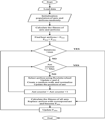 Previous Issue : Accents Journal