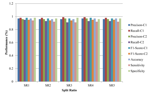 currentIssue : Accents Journal