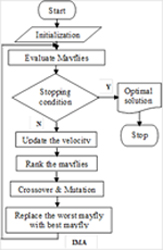 currentIssue : Accents Journal
