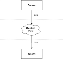 Previous Issue : Accents Journal