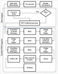 Previous Issue : Accents Journal